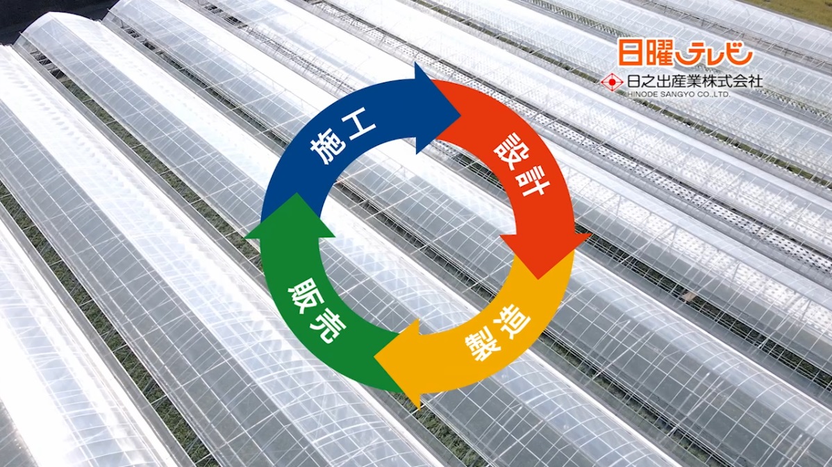 KUTV 日曜テレビ 放送開始 | 日之出産業株式会社